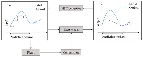 Model Predictive Control Based On State Space And Risk Augmentation For Unmanned Surface Vessel