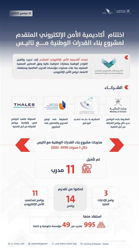 وزارة المالية سلطنة عُمان On Twitter اختتام أكاديمية الأمن