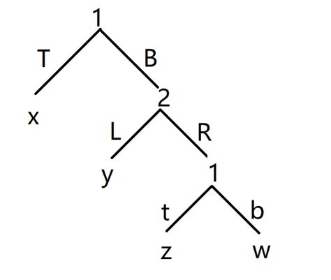 180209 Subgame Perfect Equilibria Mathtuto