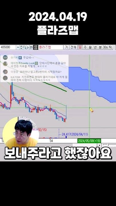 배부른 사자 매매법 이거만 알아도 된다 Youtube