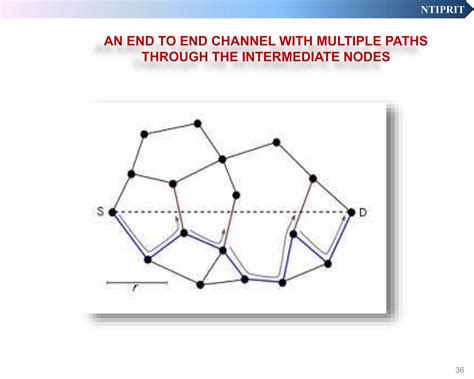 Data Communication Basics Pptx
