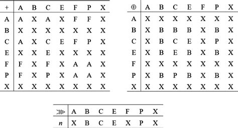 Pattern Operation In Tuple Distinguisher Construction Download Scientific Diagram
