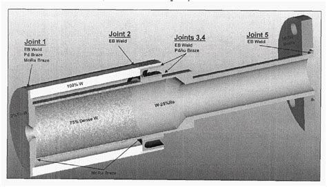Figure 24 From An Overview Of The Nuclear Electric Xenon Ion System