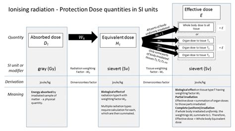 Equivalent Dose Wikipedia