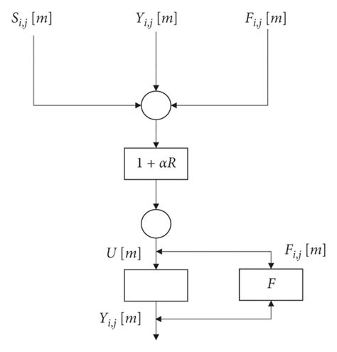artificial intelligence pulse coupled neural network algorithm in the