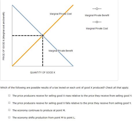 Solved Externalities And Efficient Resource Allocation Chegg