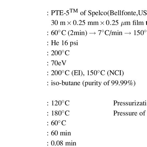Operational Conditions Of Gcms And Headspace Autosampler Download