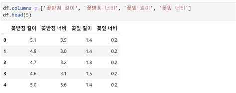 Classification 붓꽃iris 데이터 분석하기