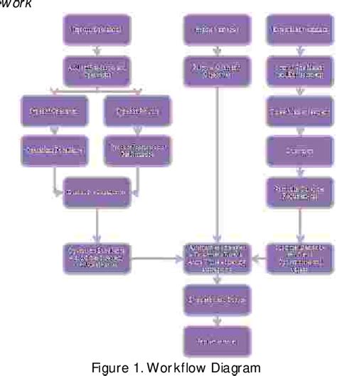 Figure 1 From Proposal Of An Operations Strategy Formulation In Pt Abc Semantic Scholar
