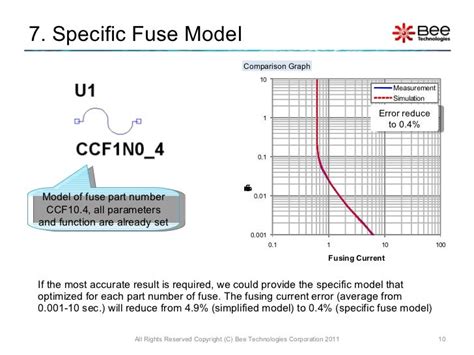Simple Model Of Fuse Ltspice