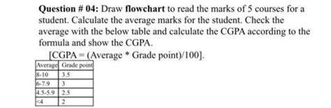 Solved Question 04 Draw Flowchart To Read The Marks Of 5