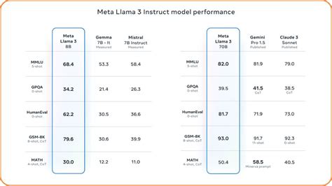 Llms Genai Generatieveai Capgemini Llm Opensourceai
