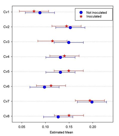 What Is Bayesian Analysis Vsni
