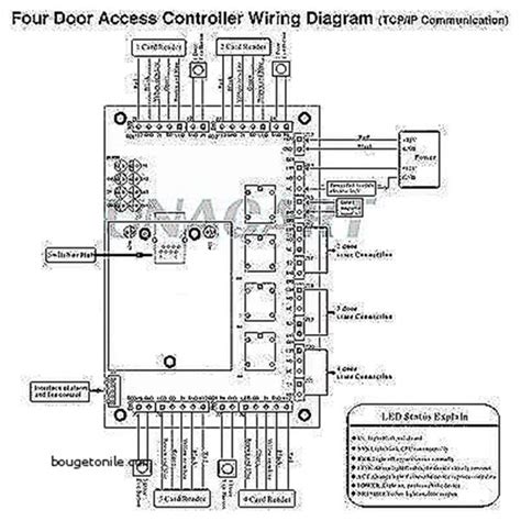 Lenel Osdp Wiring Diagram
