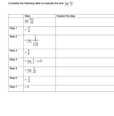 Solved Complete The Following Table To Evaluate The Limit