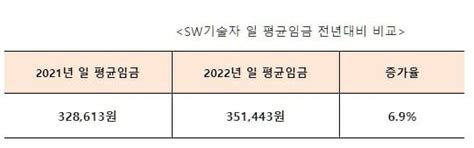 Kosa Sw Zdnet Korea