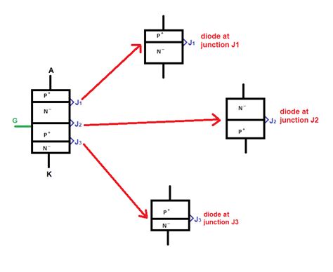 Silicon Controlled Rectifier Scr Or Thyristor Mango Engineer