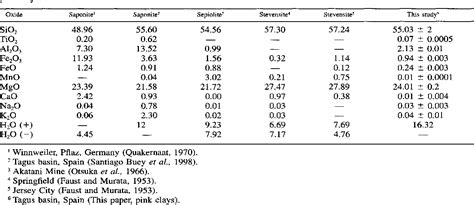 Table 1 From Mg Rich Smectite “precursor” Phase In The Tagus Basin