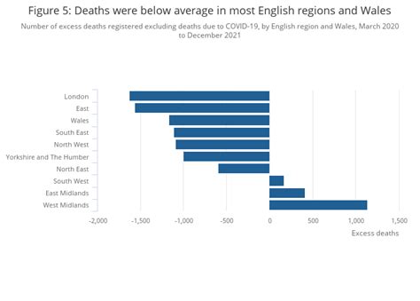 Excess Deaths In England And Wales Office For National Statistics