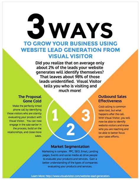 Lead Generation Strategies 2024 Madge Ethelda