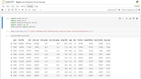 Shubham Raj Gupta On Linkedin Dataanalysis Python Datavisualization