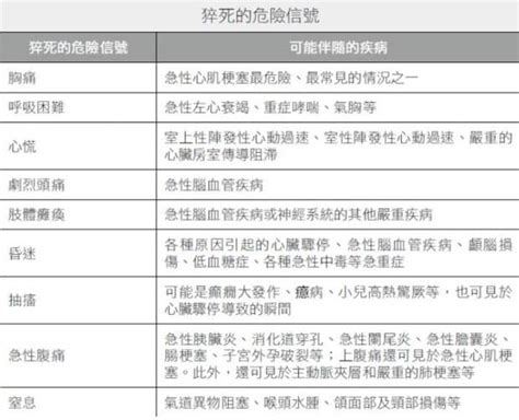 享soul食驗室 女神覺得震驚 健康危機就在你身邊 📌高以翔猝逝享年35歲！青壯年卻猝死