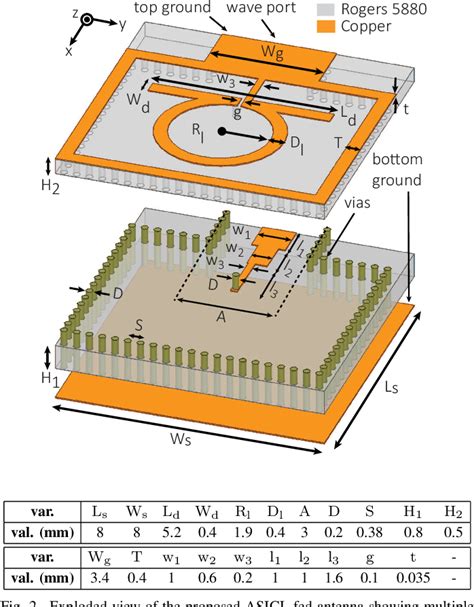 Figure 2 From Millimeter Wave Antenna Using Dipole And Loop Modes For Enhanced Bandwidth