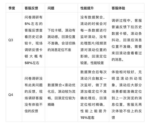 客服im消息列表虚拟滚动技术实践｜得物技术 实时互动网