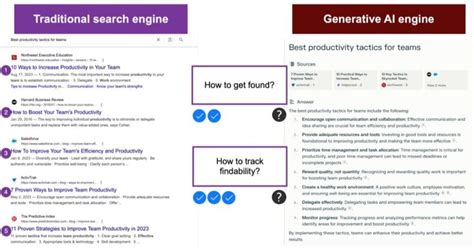 How To Optimize Content For Generative AI A B Testing Software