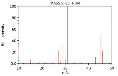 Solved 8 Based On The Following Mass Spectrum Of A