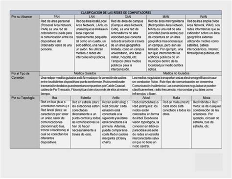 Cuadro Coparativo Pdf