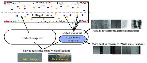 relationship between the edge defect image set and the perfect image