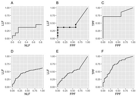 Chapter 26 Empirical Plot Examples The Rjafroc Book