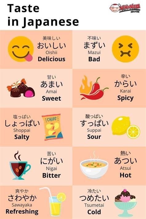 Pin By Tink On Personal In 2024 Basic Japanese Words Japanese Language Lessons Learn