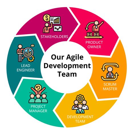 How We Run Agile Development At Spindance Spindance