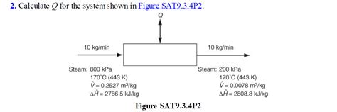 Solved Calculate Q For The System Shown In Figure Chegg
