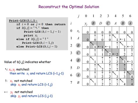 Solved Please Explain The Answer As Much As You Can And With Chegg Com