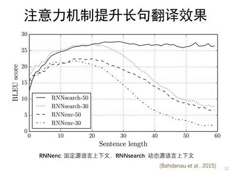 35张PPT带你深入浅出认识深度学习的机器翻译 腾讯云开发者社区 腾讯云