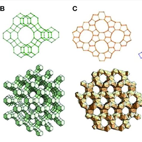 Representative Zeolite Frameworks With Pore Openings A Zeolite A
