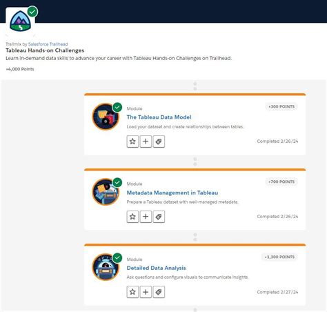 Preethi L On Linkedin Datafam Tableau Tableaupublic