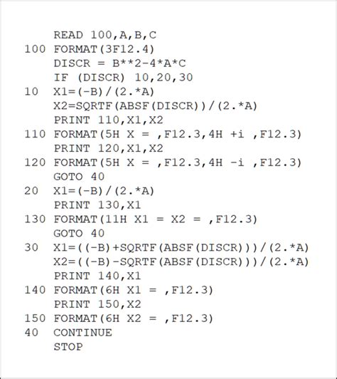 Fortran El Lenguaje Que Revolucionó La Programación Informática