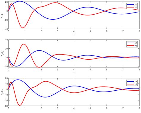 Finite Time Projective Synchronization In Fractional Order Inertial