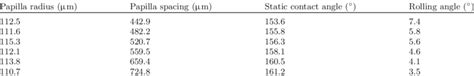 Experimental Measurement Results Download Scientific Diagram