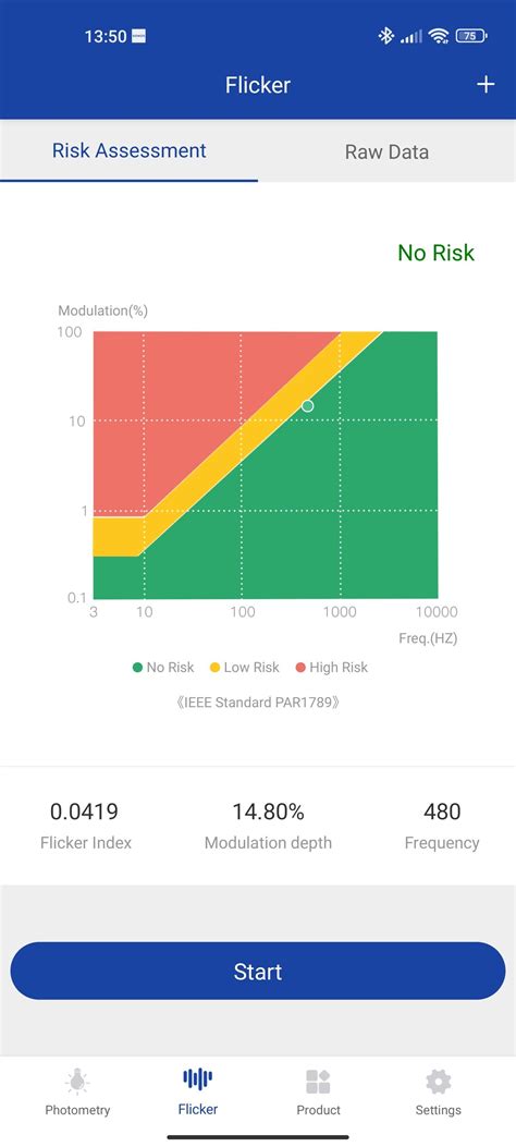 Iphone 14 And 14 Pro Pwm Megathread Ledstrain Forum