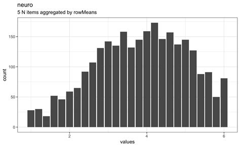 Codebook Example With Manual Labelling • Codebook