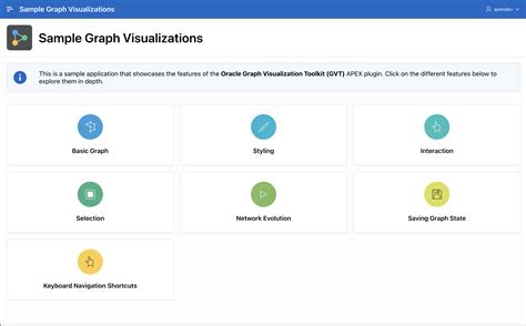 日日是oracle Apex サンプル・アプリケーションsample Graph Visualizationsの紹介