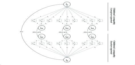 Combined Singletrait Multistate Stms Model For Three Waves And Two Download Scientific