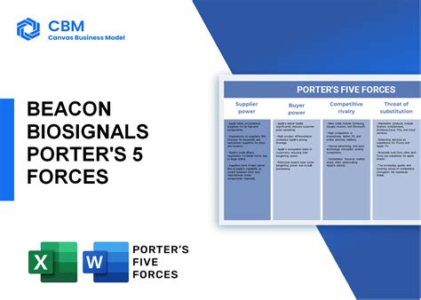 beacon biosignals porter s five forces canvas swot pestel and bcg