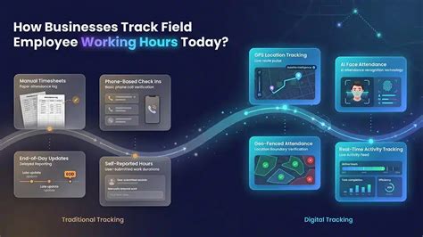 6 Best Method To Track Field Employee Working Hours