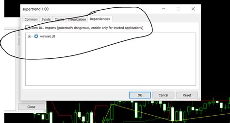 Modification Of My Supertrend Indicator An Order To Develop The